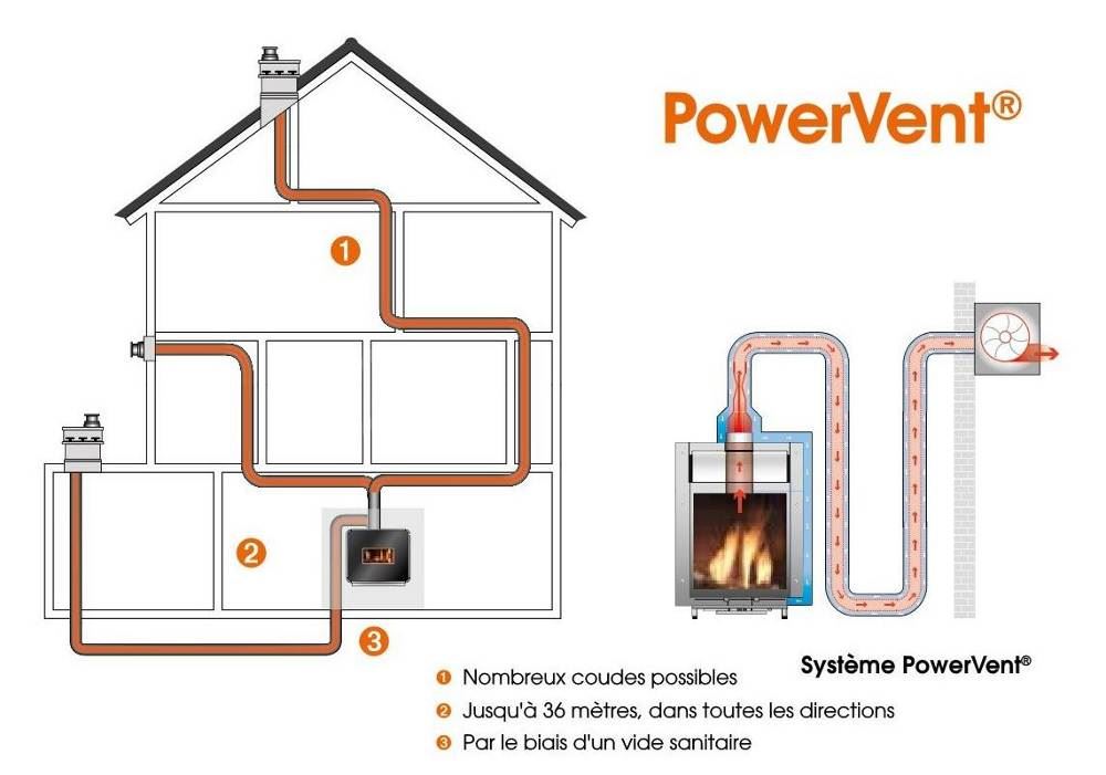 La Cheminée Gaz Fonctionnement : foyer gaz -cheminée gaz - insert gaz